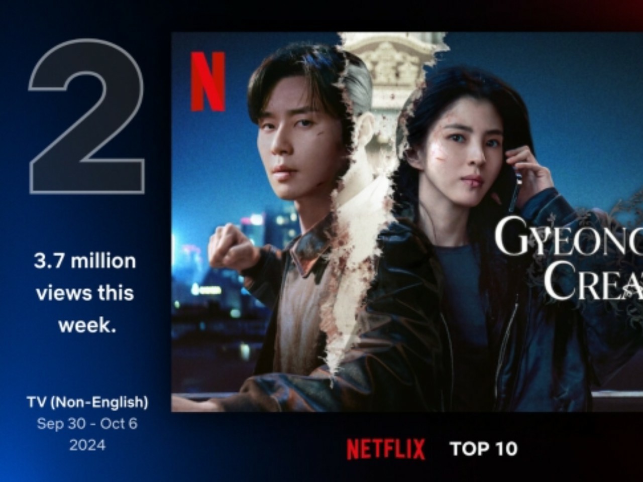 パク・ソジュン＆ハン・ソヒ主演「京城クリーチャー」シーズン1＆2、NetflixグローバルTOP10にチャートイン | wowKorea（ワウコリア）