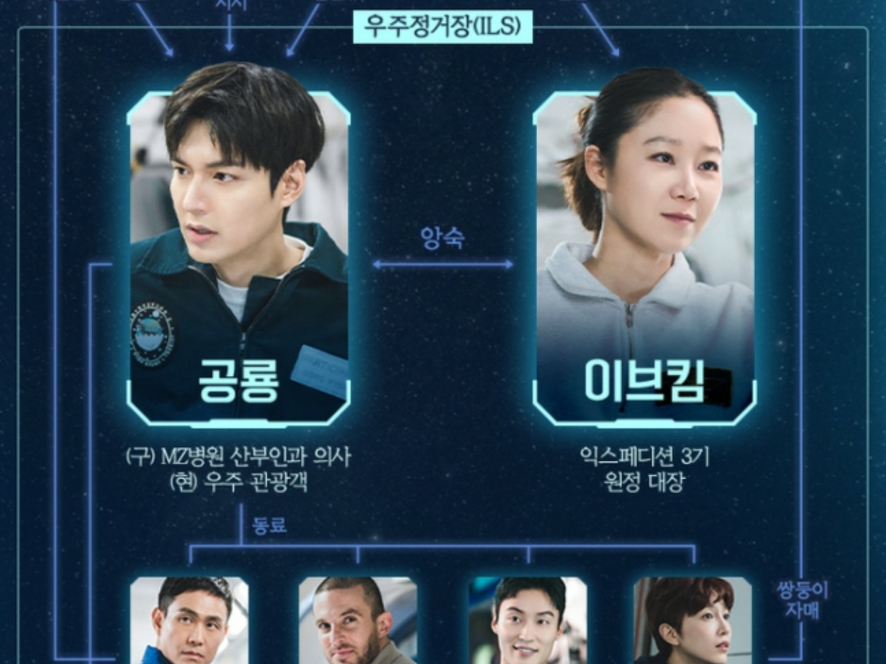 イ・ミンホ＆コン・ヒョジンの新ドラマ「星がウワサするから」、登場人物関係図を公開 | wowKorea（ワウコリア）